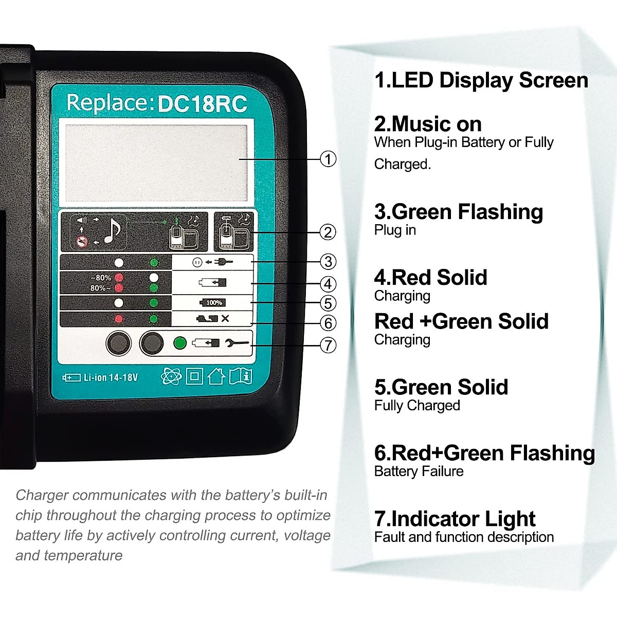 CNBY® 2X BL1850B 18V 5Ah + Charger DC18RC, Replace for Makita 18v Battery BL1850B BL1860B BL1830B, Kompatibel with Makita 18V