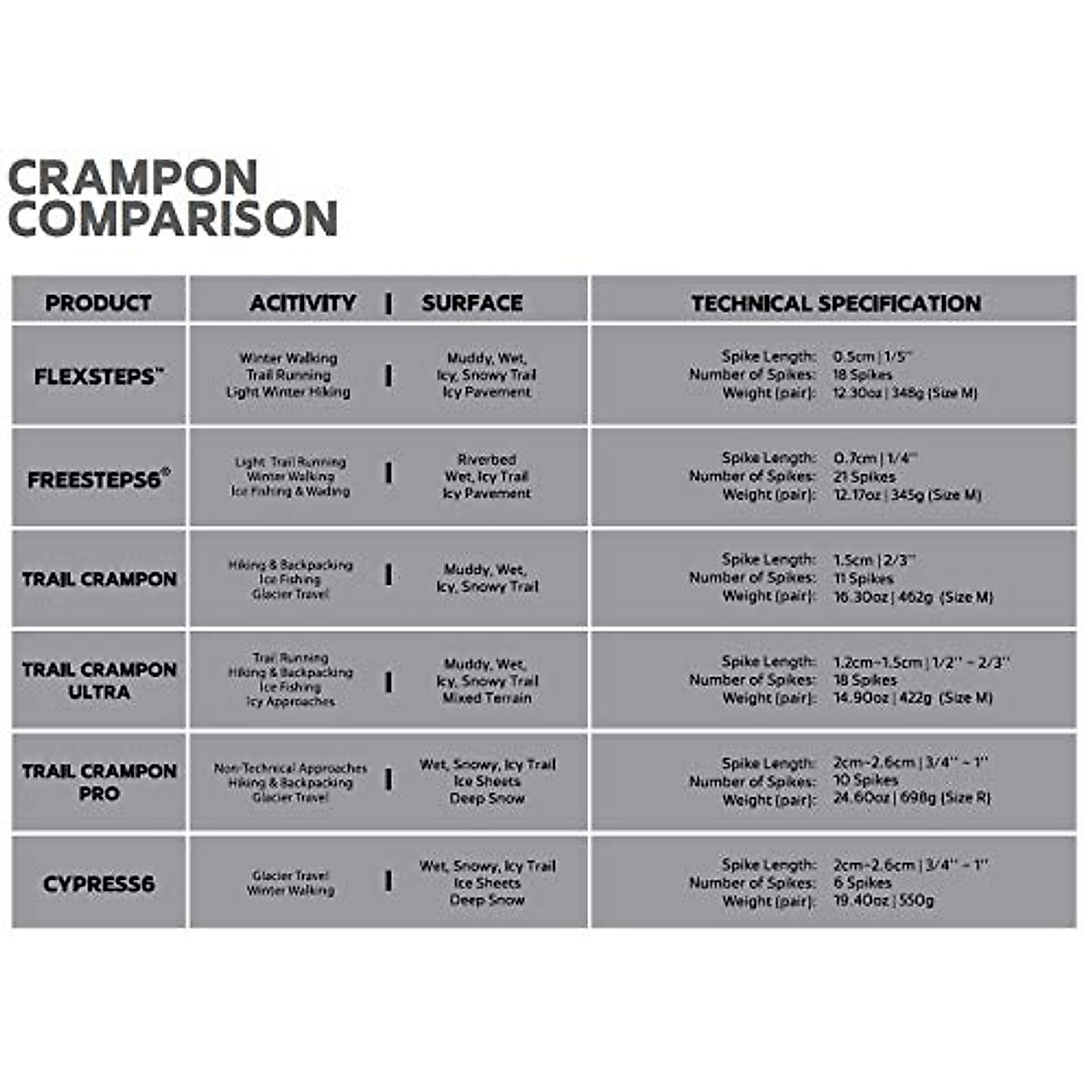 Hillsound FreeSteps6 Crampon, Ice Cleat All-Purpose Traction System for Packed Snow & Ice Conditions, Black, X-Large