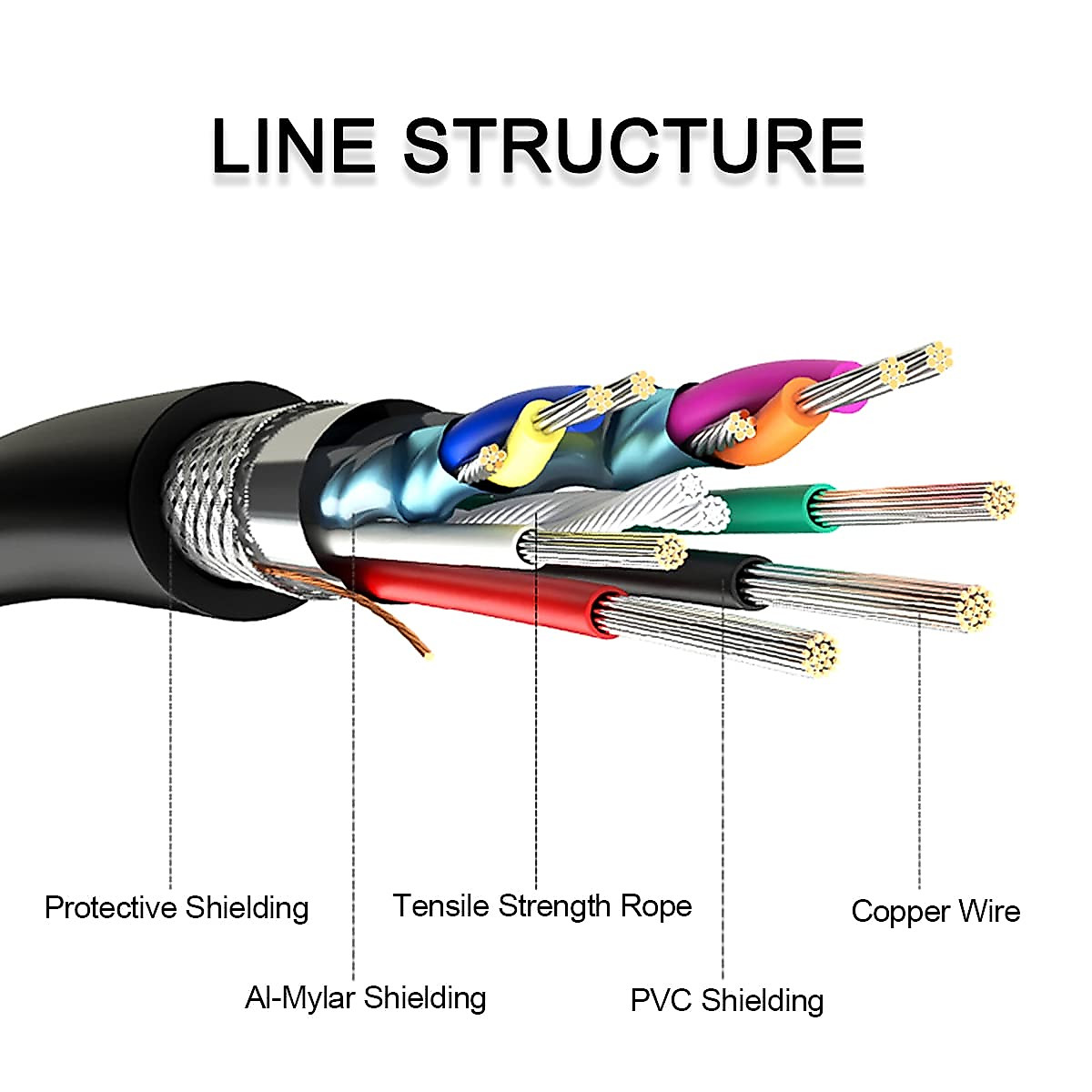 Orzero (1 Set) 5m, 16ft USB A-C Stable Cable Compatible for Pico 4, Quest 2, Quest Link Steam VR (Cable Only)