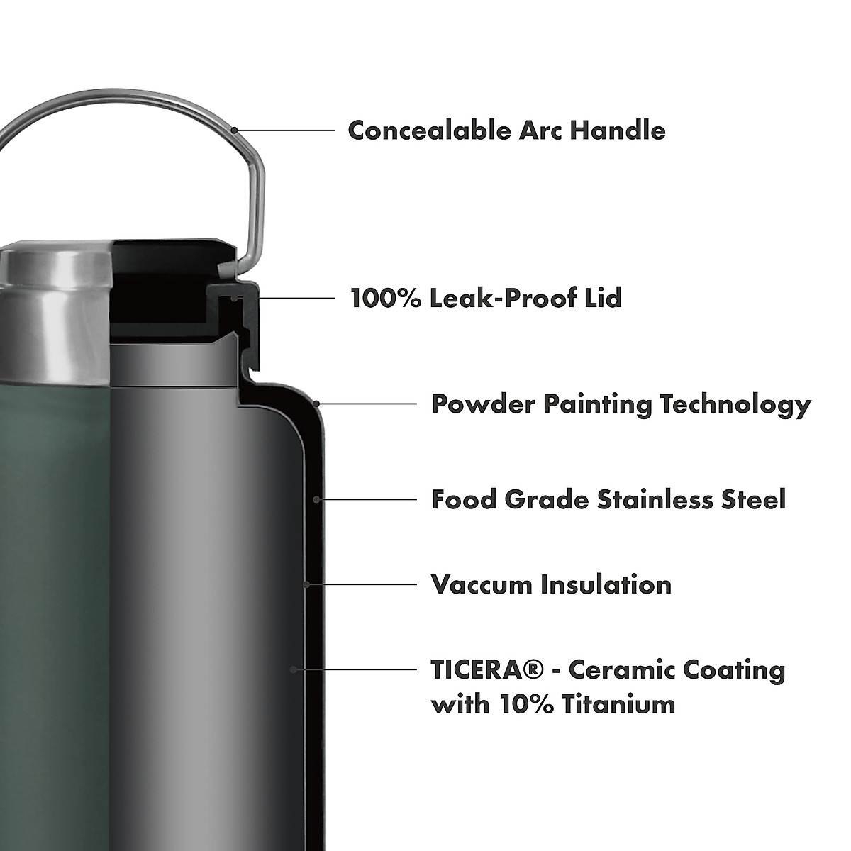 WOKY TICERA 40oz Titanium Ceramic Coated Tumbler - Stainless Steel Vacuum Insulated Water Bottle, Leak-Proof, Hook Handle Lid - Ideal for Gym, Travel, and Everyday Use (Pink)