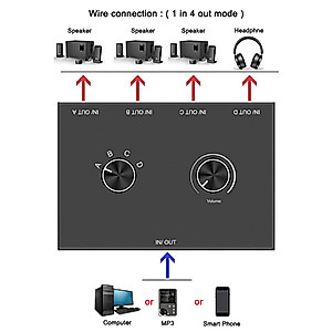 4 Port Audio Switch, 3.5mm Audio Switcher, Stereo AUX Audio Selector, 4 Input 1 Output / 1 Input 4 Output Audio Splitter Switcher, Audio Switcher Box, 4 channel switch knob, No External Power Required
