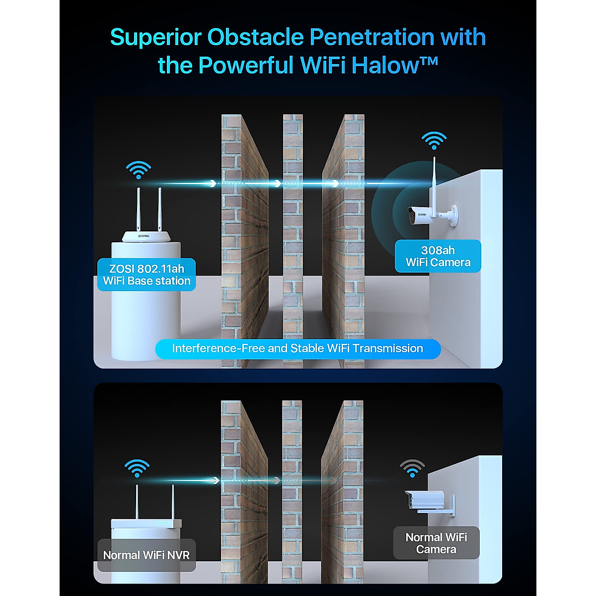 ZOSI 5MP Spotlight WiFi Home Security Camera Kit,2pack C308AH Wi-Fi HaLow Outdoor Cameras with Base Station,2-Way Audio,Night Vision,Weatherproof,Cloud Storage,Smart Light&Sound Alarm,Work with Alexa