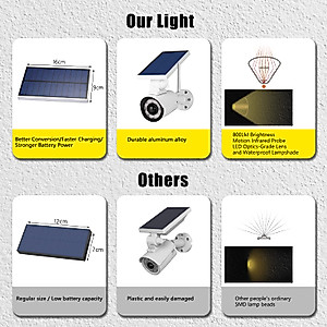 Fake Camera with Light, 360° Rotatable Dummy Security Surveillance CCTV Camera, Super Bright Outdoor Waterproof Solar Motion Sensor Light with Red Flashing Warning Light for Home Security