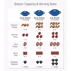 Le Creuset Enameled Cast Iron Signature Braiser, 3.5 qt., Caribbean
