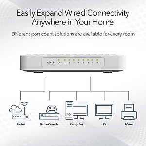 NETGEAR 8-Port Gigabit Ethernet Unmanaged Switch (GS608) - Desktop or Wall Mount, Home Network Hub, Ethernet Splitter, Silent Operation, Plug-and-Play
