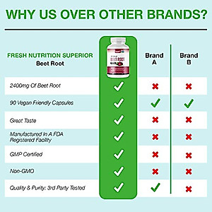 Fresh Nutrition Organic Beet Root Capsules - Strongest DNA Verified 2400mg Per Serving - Vegan Friendly, Non GMO, Gluten and Soy Free