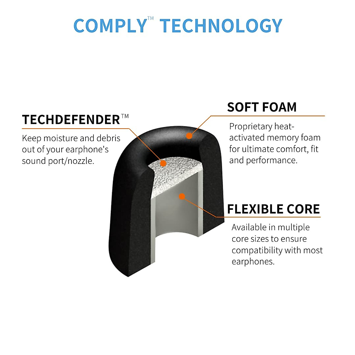 Comply Isolation Plus Replacement Noise Reducing Earbud Tips with WaxGuard for Sony MDR-XB50AP, XBA-Z5, MDR-EX1000, XBA-A2, MDR-EX1000, WI-1000X, WI-C-400, and More Earphones (Large, 3 Pairs)