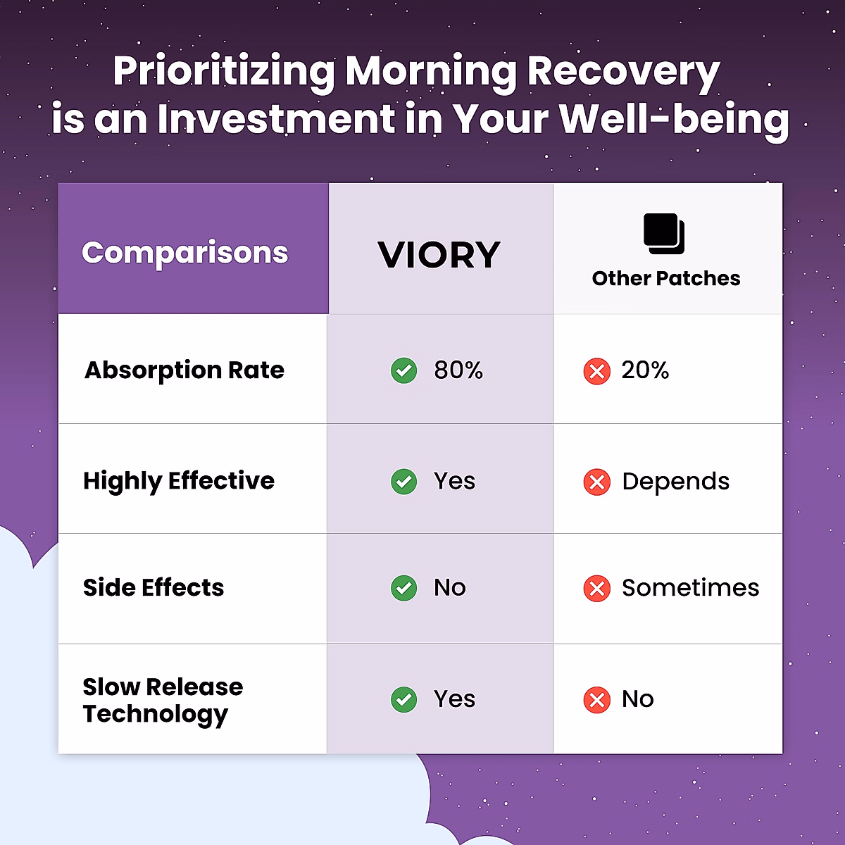 Viory Recovery Patches 60 Pack - Wake Up Refreshed & Energized with Our 100% Natural Ingredients Recovery Patch - Skin-Friendly & Waterproof - Apply Before Drinking - Enhanced Morning Formula