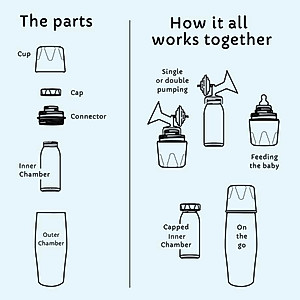 CERES CHILL Mini Breastmilk Chiller Demigoddess, Reusable Breastmilk Storage Container, Keeps Milk at Safe Temperatures for Up to 16 Hours,Bottle Cooler,Connects W/Most Major Pumps (Shimmering Black)