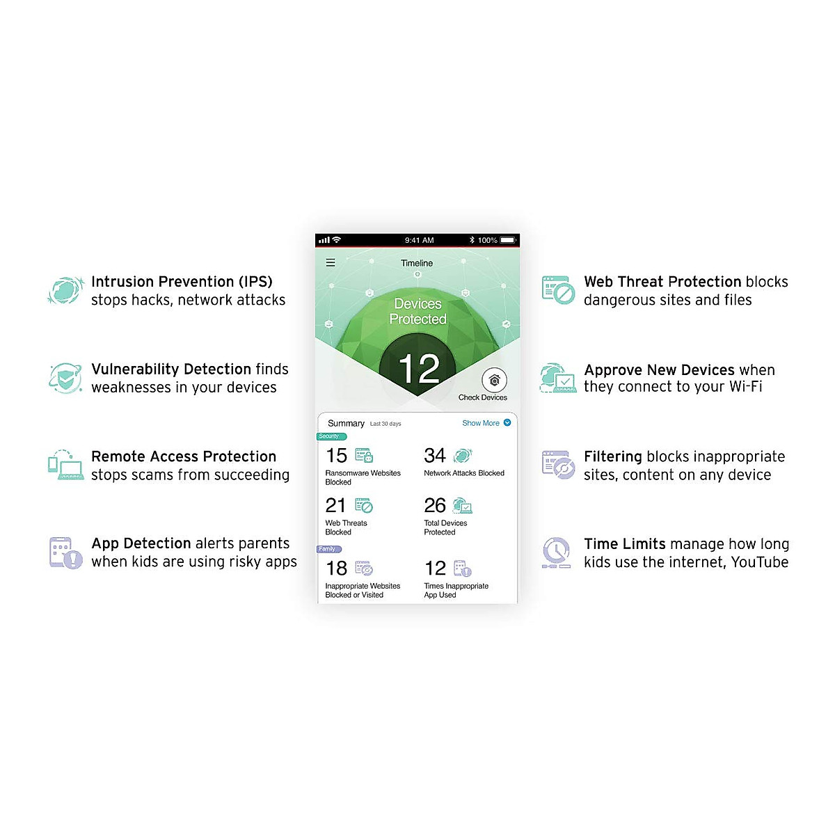 Trend Micro Home Network Security Firewall Device - Prevent Privacy Leaks, Parental Controls, Content Filtering, Protects from Hacker Viruses & Malware - 1 Year Security Subscription