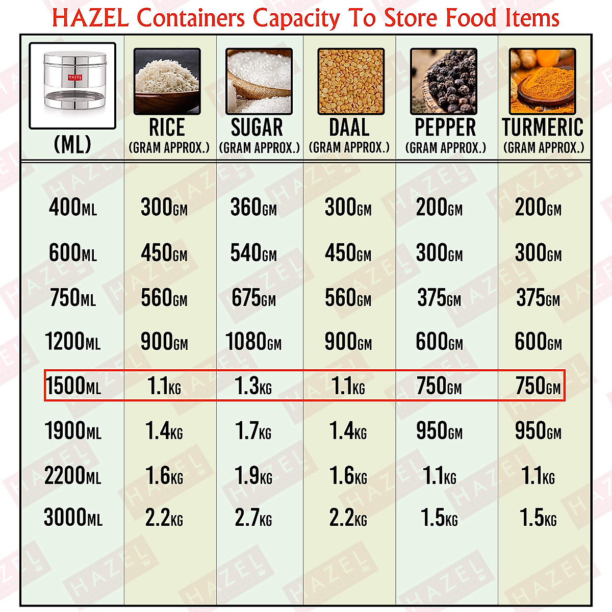 HAZEL Stainless Steel Containers Set For Kitchen Storage Transparent See Through Glossy Finish Storage Jars Dabba, Set of 6, 1500 ML Each, Silver