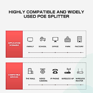 Active PoE Splitter - Power Over ethernet Splitter Adapter, 48V to 12V, IEEE 802.3af Compliant, 10/100Mbps PoE Splitter for Surveillance Camera, WAP and VoIP Phone, up to 100m, 2 Pack