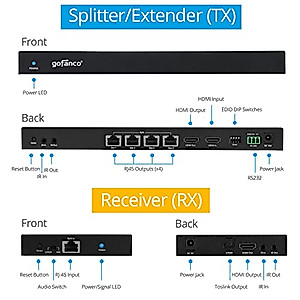 gofanco 1x4 HDMI Extender Splitter Over CAT6/7 – Up to 230ft (70m), 4K 60Hz 4:4:4, HDR, HDCP 2.2, Dual IR, EDID, Loopout, 5.1-ch Digital Audio, Toslink Audio Extraction, RS232 Control (HD20Ext-4P)