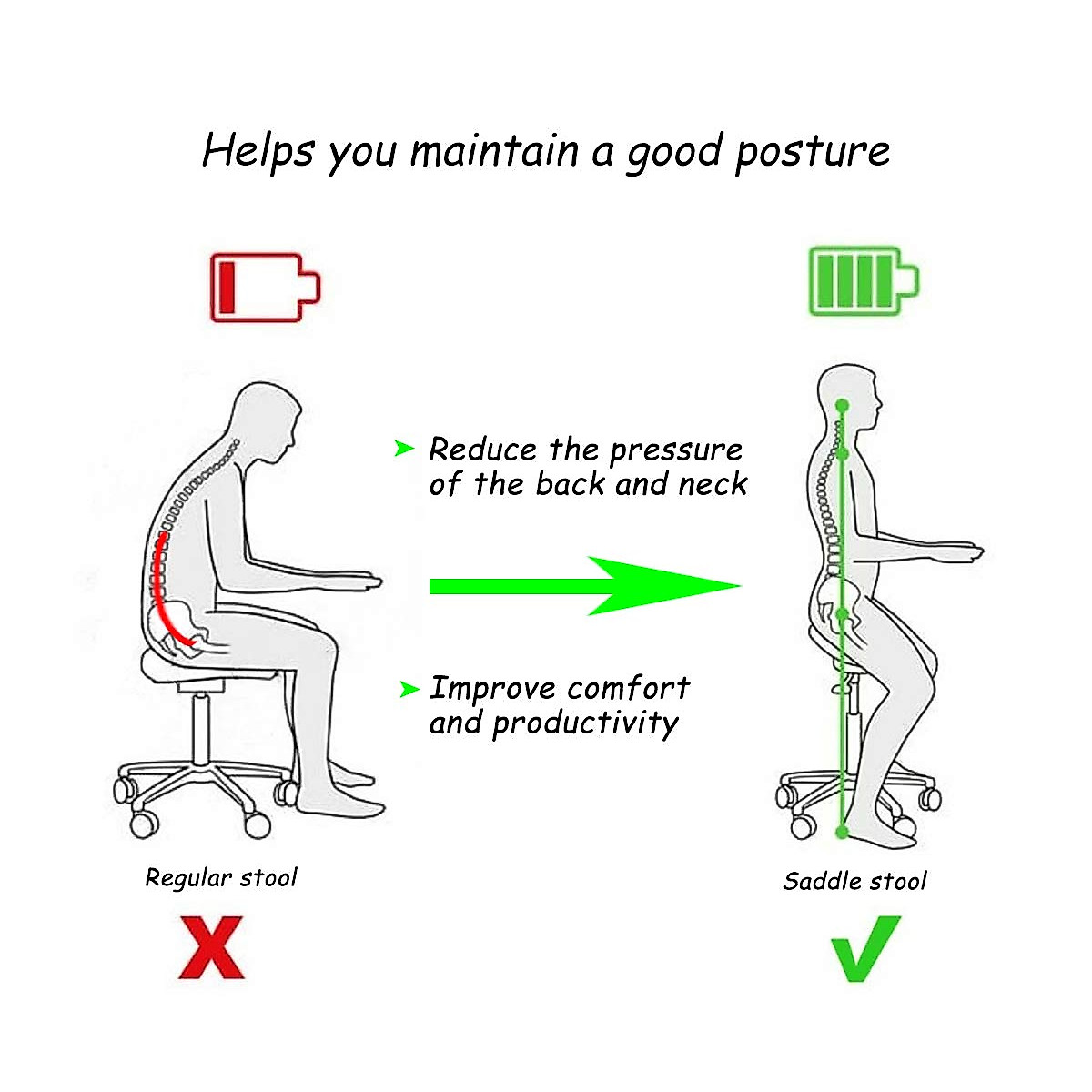 Saddle Stool Rolling Chair for Medical Massage Salon Kitchen Spa Drafting,Adjustable Hydraulic Stool with Wheels (Without Backrest, Black)