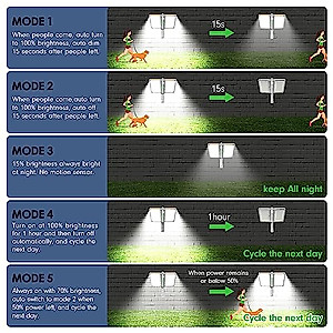 ropelux Solar Outdoor Lights, Motion Sensor Outdoor Lights Double Big Solar Panels, IP65 Waterproof and 5 Modes, 218LEDs High Brightness Wider Illuminated Area Flood Lights for Street