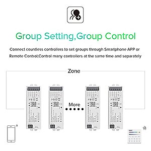 BTF-LIGHTING 5in1 WB5 2.4GHz WiFi LED Controller Compatible with Alexa Google Home Smart Life Tuya Smart APP Control for Monochrome CCT RGB RGBW RGBCCT LED Strip Match with B1 B2 B3 B4 etc Remote