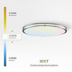 ASD LED 32 Inch Oval Flush Mount Light Fixture | 45W 3750LM 3000K-5000K 100-277V | 3CCT, Dimmable, Energy Star, ETL Listed | Close to Ceiling Double Ring Lamp, Low Profile Lighting | Nickel, 2 Pack