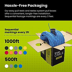 TRUE CABLE Cat6 Riser (CMR), 1000ft, Blue, 23AWG 4 Pair Solid Bare Copper, 550MHz, ETL Listed, Unshielded Twisted Pair (UTP), Bulk Ethernet Cable