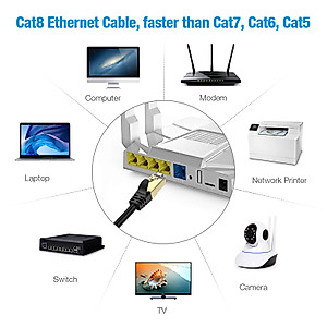 Cat8 Ethernet Cable 100FT, Heavy Duty High Speed LAN Cable for Outdoor&Indoor, 26AWG Shielded Network Cable, 40Gbps, 2000Mhz with Gold Plated RJ45 Connector for Router, Modem, Gaming, Xbox, PC, Mac
