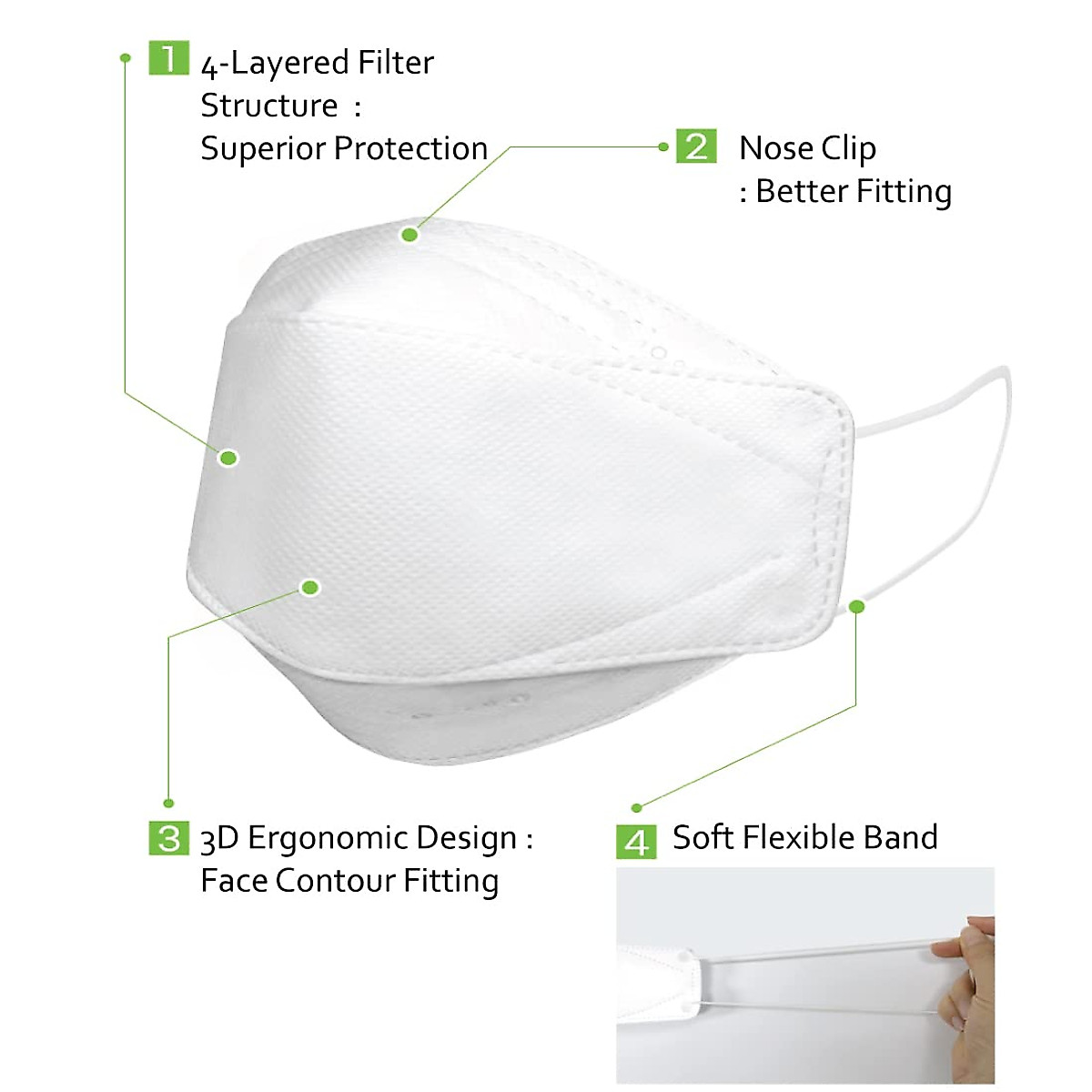 INT 【 10 Pack 】 TS KF94 Certified, Fresh Guard Safety Face Mask, Tri-Folding Style, 3D-Ergonomic Design, Individually Single Packs, White Color, Made in Korea. KF 94