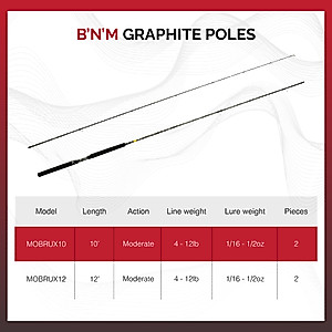 B'n'M Mossy Oak Brushcutter 10ft/2pc