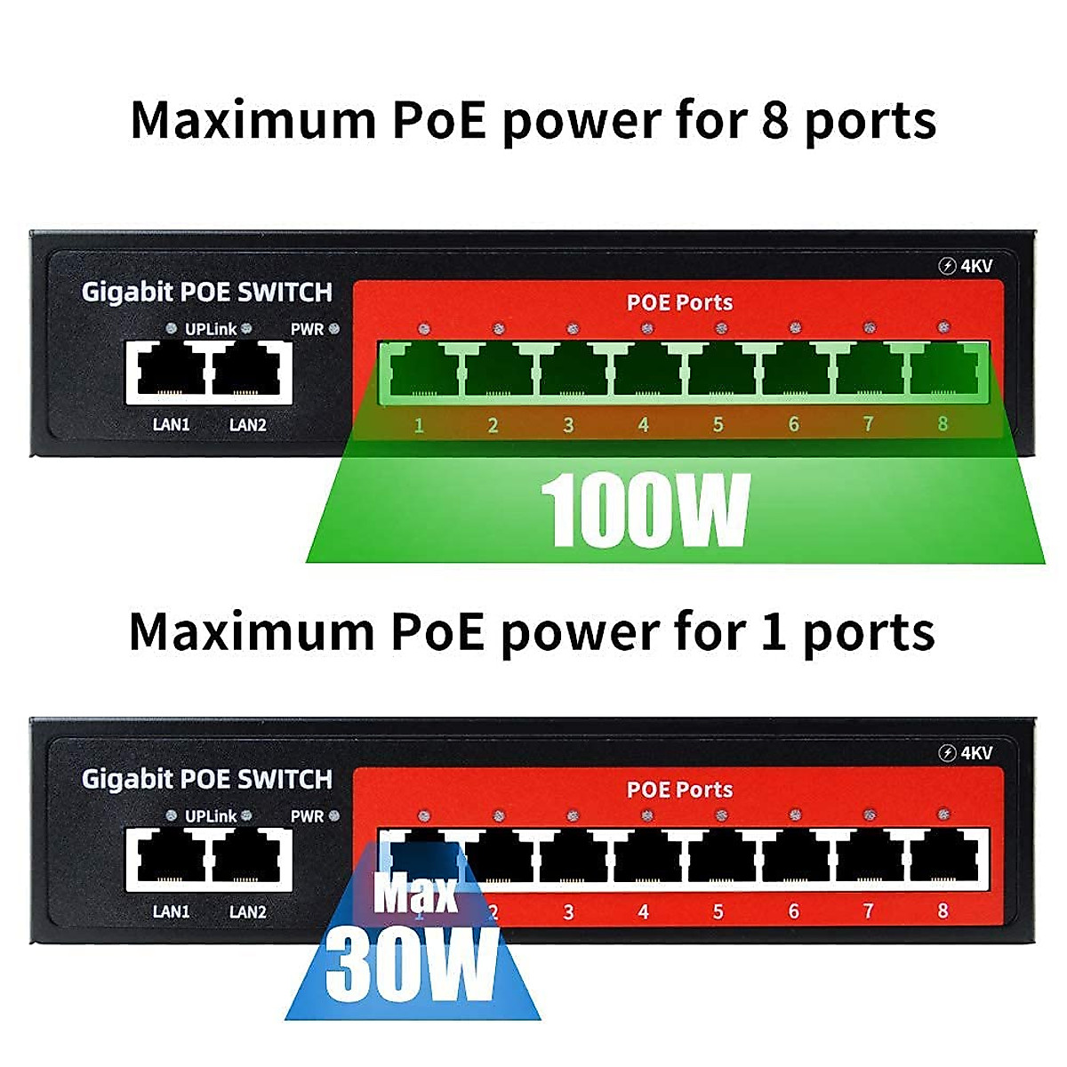 STEAMEMO 8 Port Gigabit PoE Switch + 4 POE Port Switch, 8 Gigabit Port 100W+ 4 Port 52W PoE Switch, Unmanaged Network Poe Switch, Metal Plug and Play