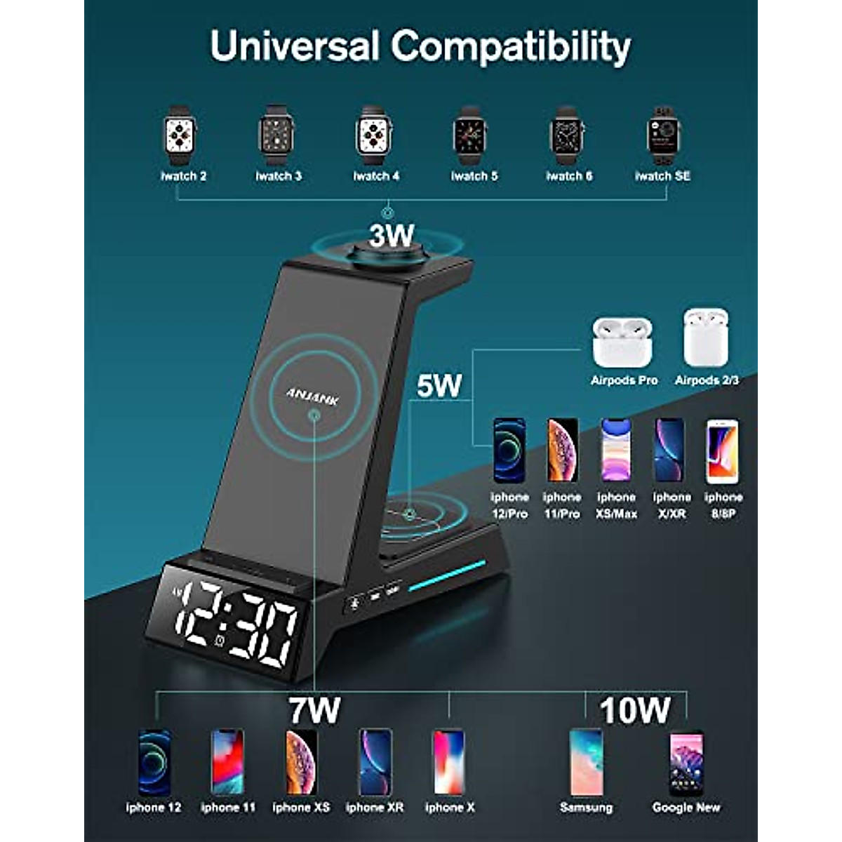 Wireless Charging Station,4 in 1 Fast Charging Station with Alarm Clock,Wireless Charger for iPhone 13/12/11/Pro/Max/XR/XS/X/8 Plus/Samsung, for AirPods Pro/3/2,Apple Watch 7/6/5/SE/4/3/2,with Adapter