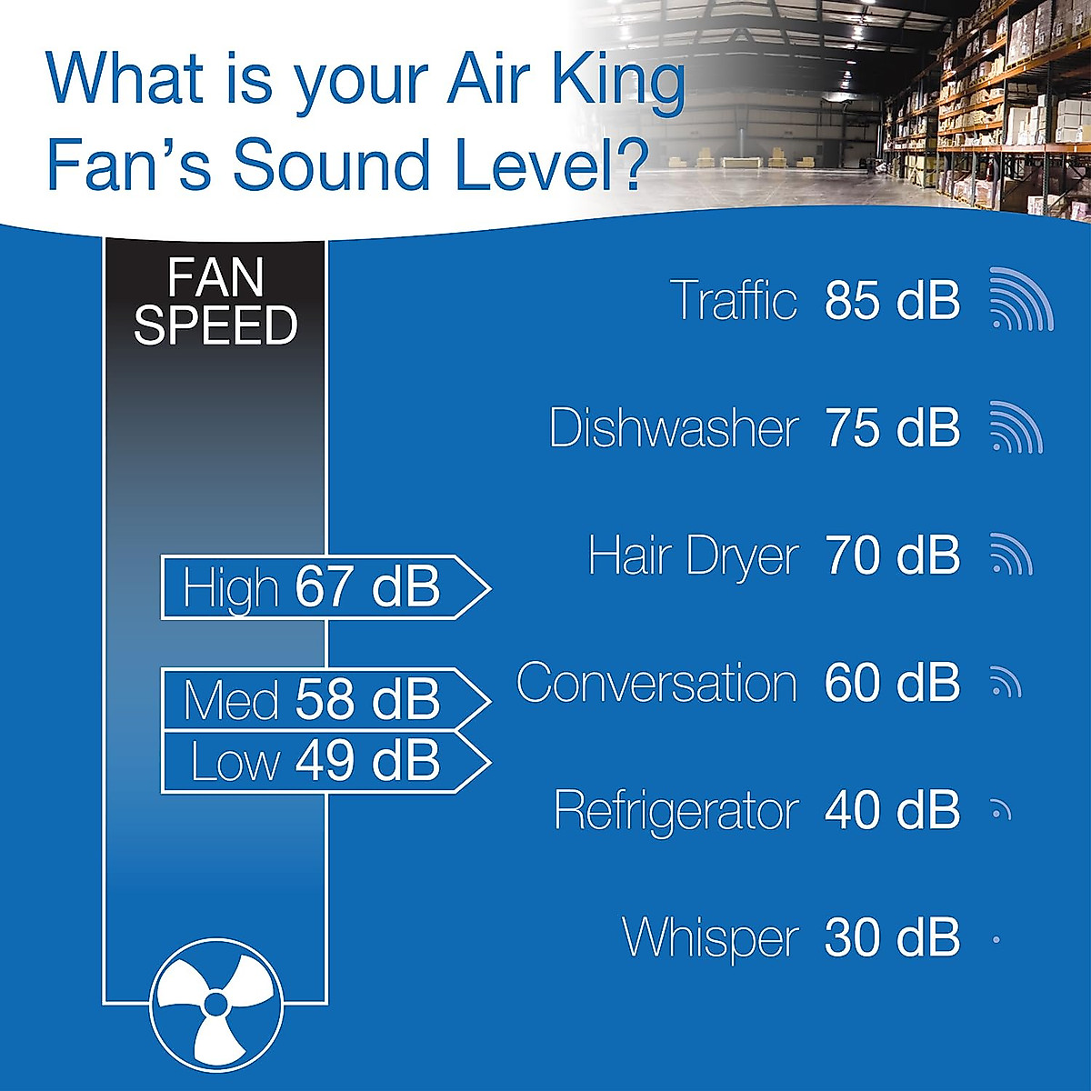 Air King 9219 18-Inch Industrial Grade High Velocity Roll-About Stand with Fan,Black