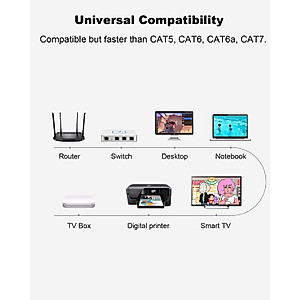 Yauhody CAT 8 Ethernet Cable, 3ft (5 Pack) Ultra High Speed 40Gbps 2000MHz SFTP 26AWG CAT8 Cable LAN Internet Network Cord with Gold Plated RJ45 Connector for Gaming,Router,Modem,PC(3ft/5 Pack/Black)