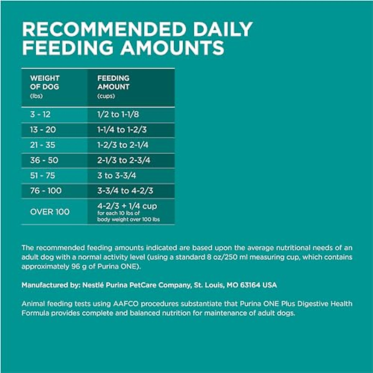 Purina One Plus Digestive Health Formula Dry Dog Food Natural with Added Vitamins, Minerals and Nutrients - (Pack of 4) 8 lb. Bags