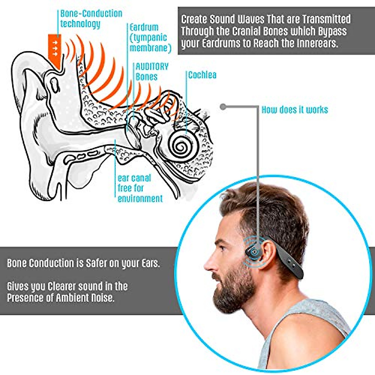 Bluetooth Bone Conduction Headphones - Open Ear Stereo Sport Running Headset w/ Revolutionary Bone Induction Technology for Smart Cycling and Sports, Wireless Bluetooth Audio,Black (PSWBT550.5)