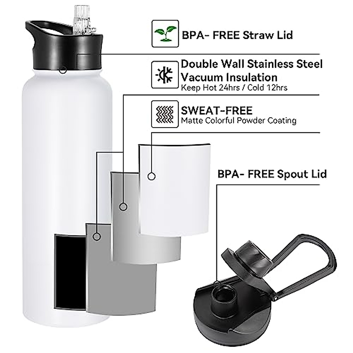 VQRRCKI 40 oz Insulated Water Bottle with Straw, Stainless Steel Sports Water Bottles with 2 Lids (Straw and Wide Mouth lid), Double Wall Vacuum, Leakproof, BPA-Free, White