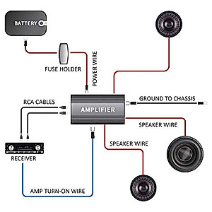 ROCKRIX True 8 Gauge Complete AMP Wring Kit Amplifier Installation Wiring Kit for Car Audio System