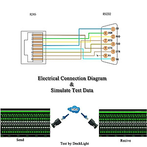 LFHUKEJI RJ45 to RS232, DB9 9-Pin Serial Port Male to RJ45 Female Cat5 Ethernet LAN Console 3.3Ft