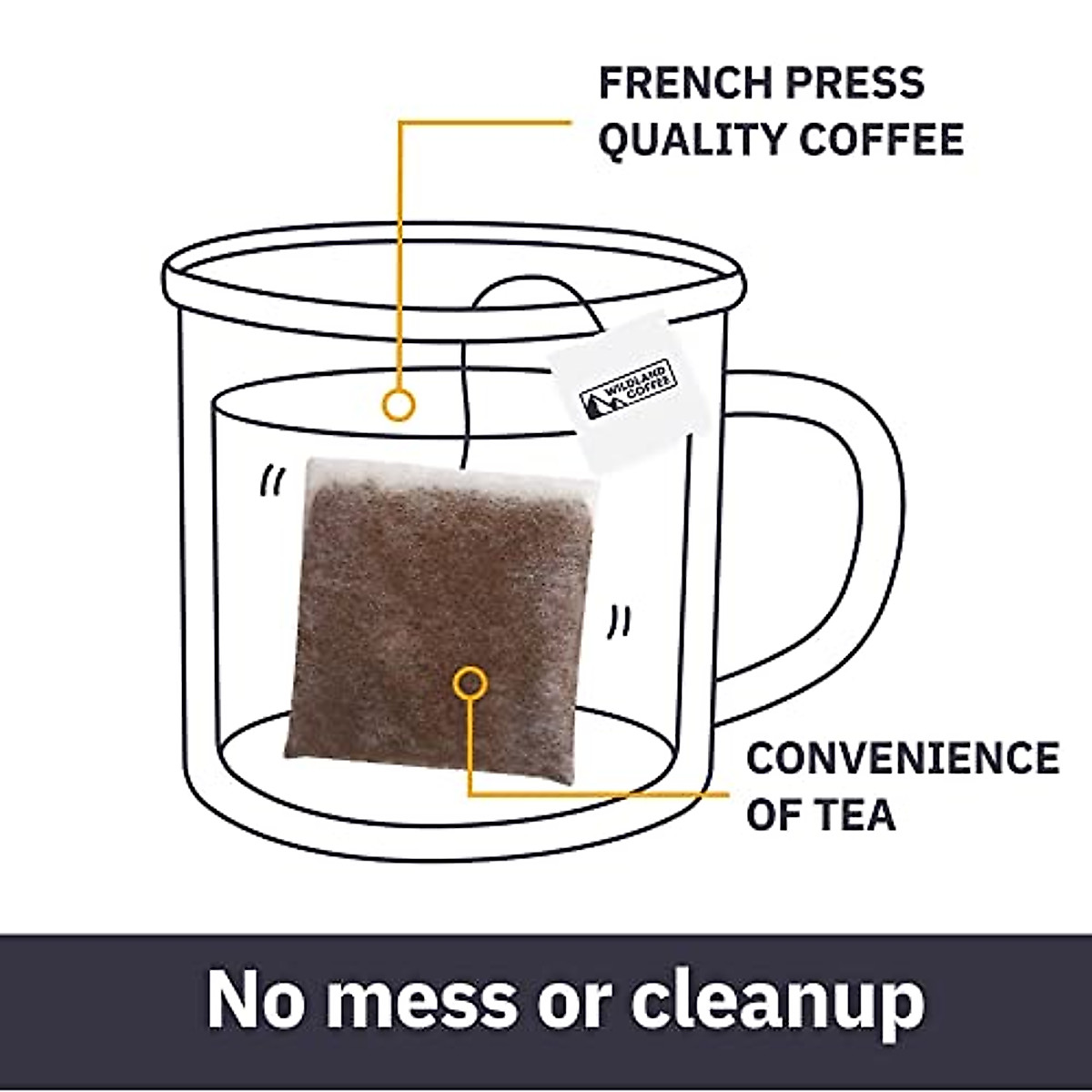 Wildland Coffee | Extra Dark Roast 10 Pack | Single Serve Coffee Bag | Strong Bold Flavor | Travel & Camping Size | Tea Bag Style Coffee | Steepable