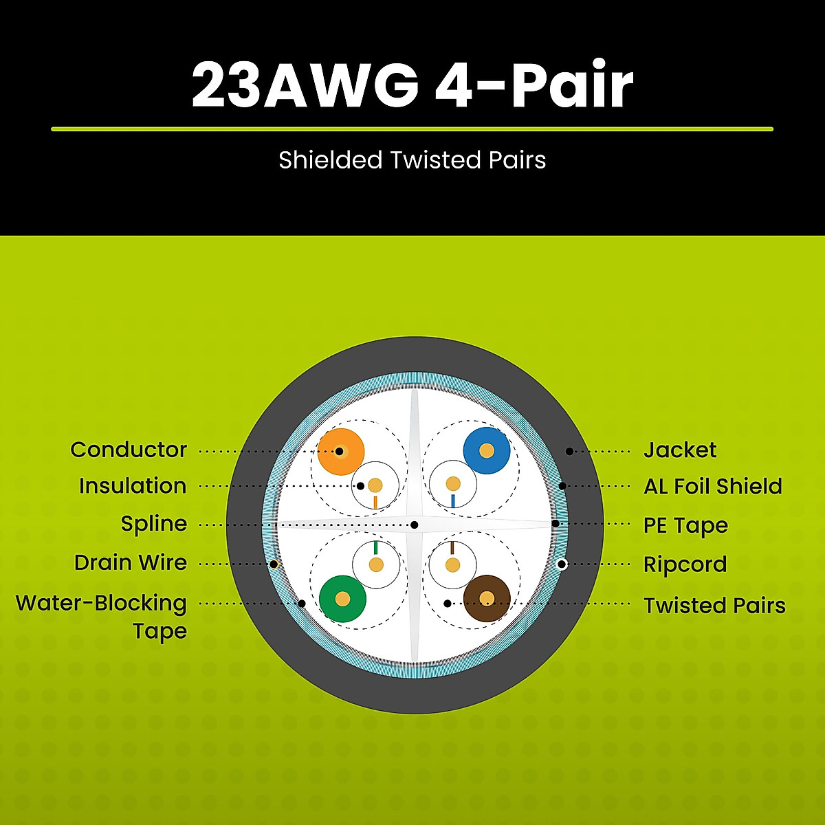 trueCABLE Cat6 Direct Burial, Shielded F/UTP, 1000ft, Waterproof, Outdoor Rated CMX, Black, 23AWG Solid Bare Copper, 550MHz, PoE++ (4PPoE), ETL Listed, Bulk Ethernet Cable