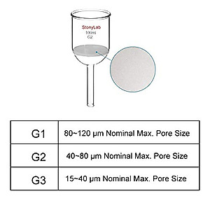 StonyLab Borosilicate Glass Buchner Filtering Funnel with Medium Frit(G2), 56mm Inner-Diameter, 60mm Depth (100ml)