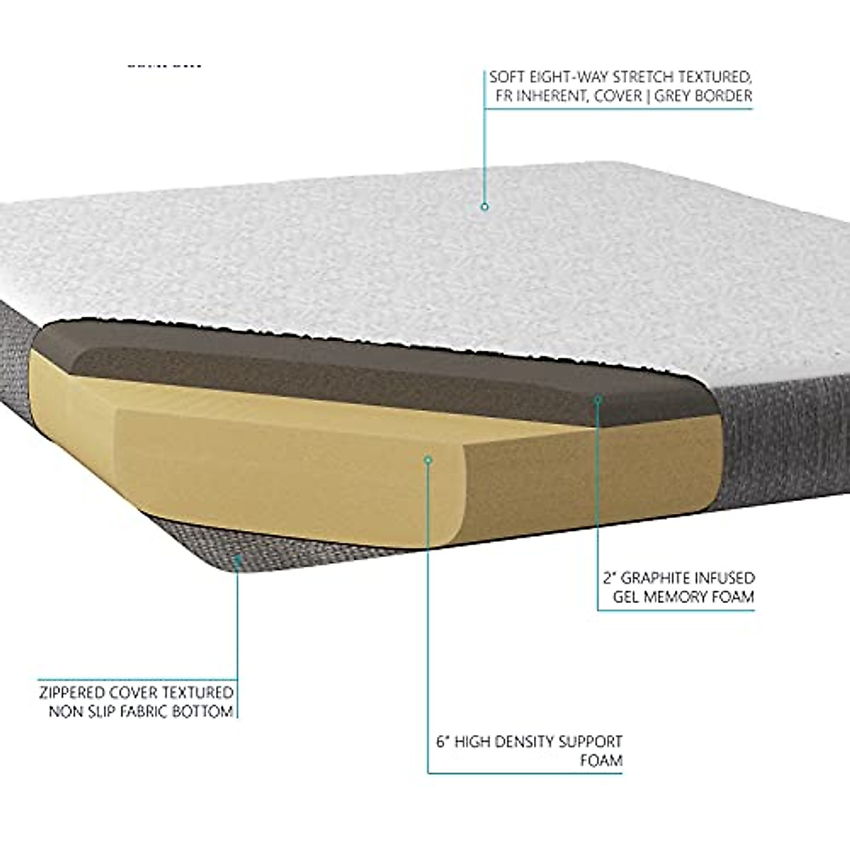 Travel Happy 8 INCH Full XL (54" x 80") Now W/ 2 INCHES of Graphite Gel Memory Foam for A Medium Comfort Mattress with Premium Textured 8-Way Stretch Cover Made in The USA (Full XL)