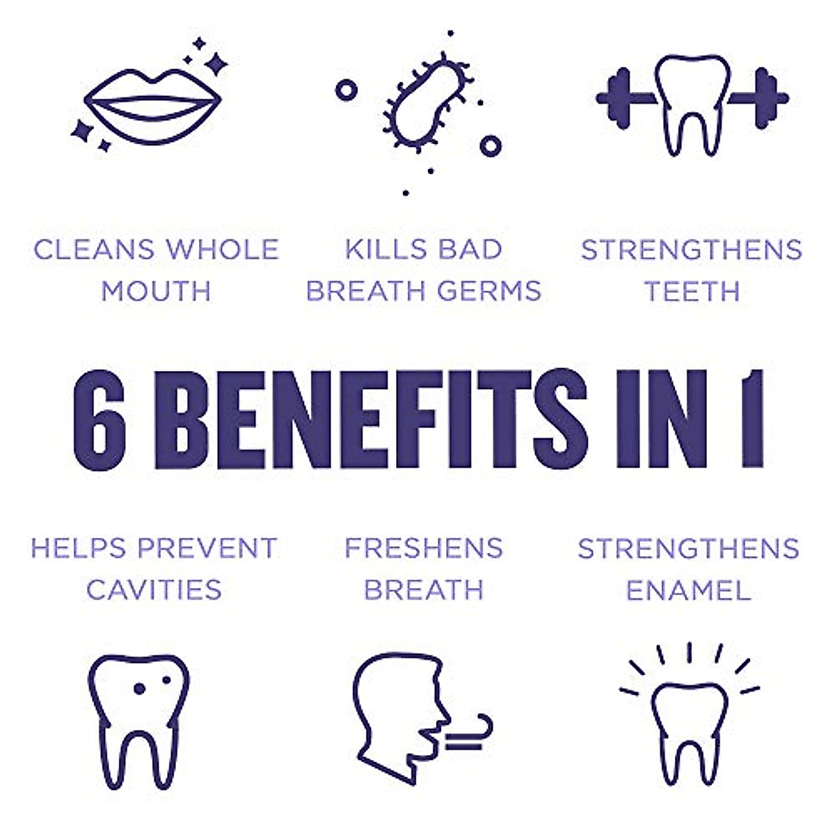 Listerine Total Care Anticavity Mouthwash, Fresh Mint, 3.2 Ounce