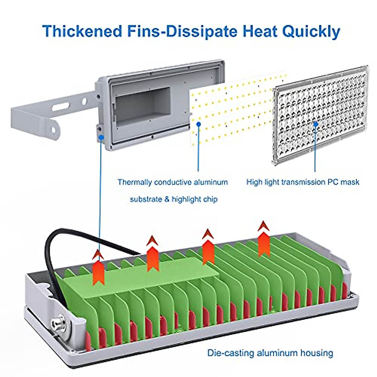 Kekeou 100W LED Flood Lights Outdoor Stadium Lights 100 Watt Exterior Flood Lights 11000LM 6500K IP67 Waterproof LED Floodlights Outdoor for Yard Garden
