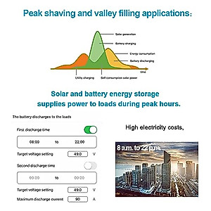Y&H 5.5KW 48V Solar Hybrid Inverter with MPPT Charger,500V PV Input, AC220V Output,Timed Charging and Discharging for Peak Shaving and Valley Filling, WiFi and Bluetooth Communication Supported