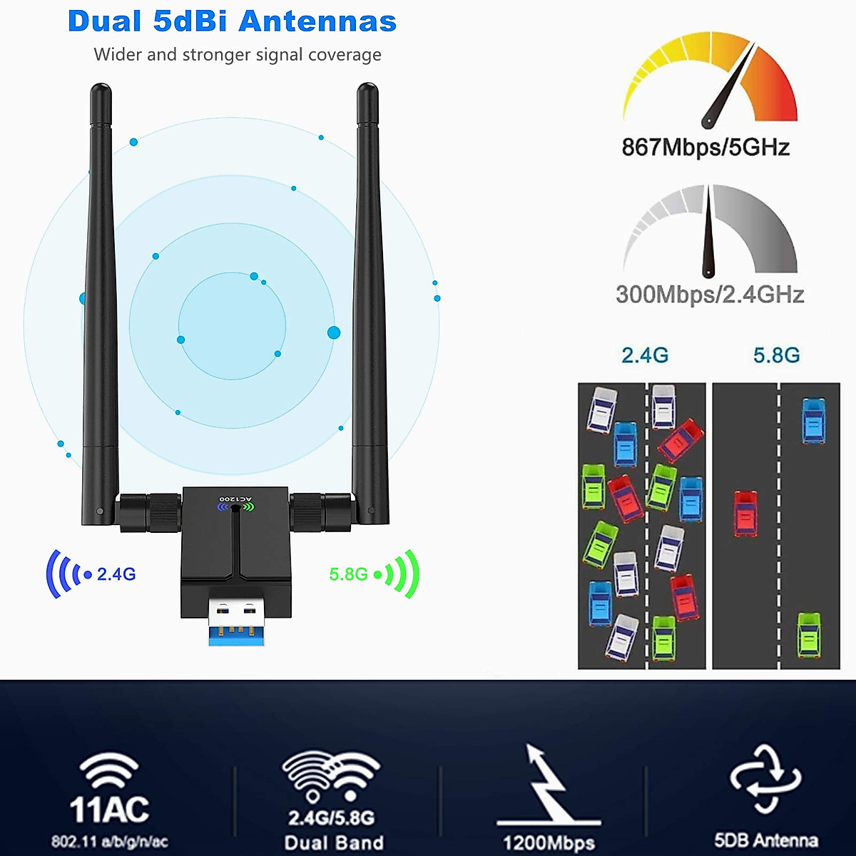 USB WiFi Adapter for PC, 1200Mbps USB 3.0 Dual Band 2.4Ghz/5Ghz WiFi Dongle with Dual High Gain 5dBi Antenna and USB3.0 Dock Wireless Network Adapter for Desktop/Laptop Supports Windows/Mac OS/Ubuntu