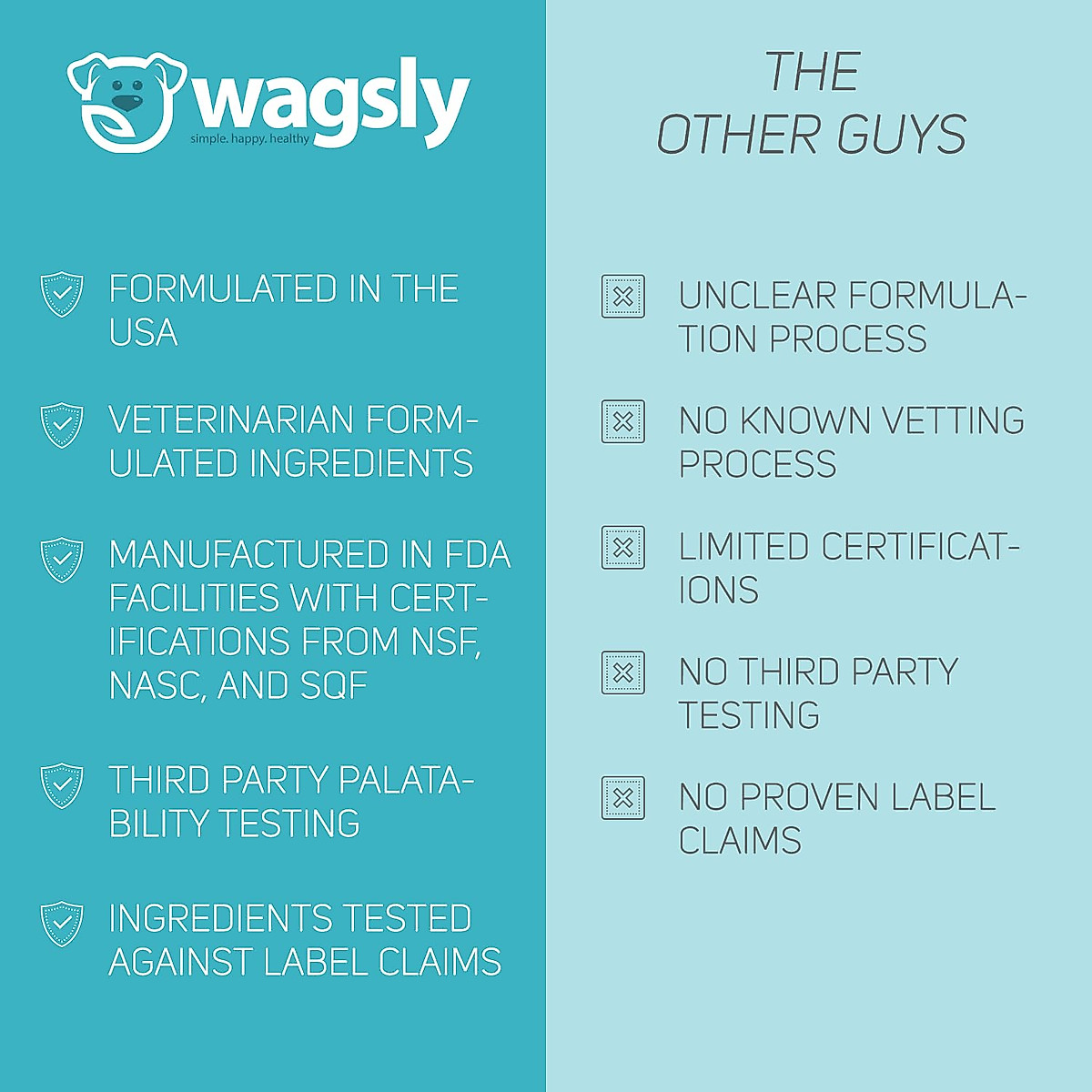 Wagsly PRO – Daily Probiotic for Dogs Digestive Health - Bacillus Coagulans, Digestive Enzymes, Immune Support, Diarrhea & Bowel Relief, Natural Duck Flavor - 90 Count - Dog Gut Health Supplement