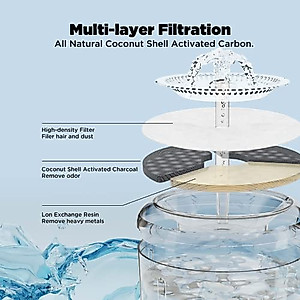 Automatic Cat Water Fountain - 81oz/2.3L Ciays Pet Water Fountain Water Dispenser with LED Light for Cats, 3 Replacement Filters Included, White