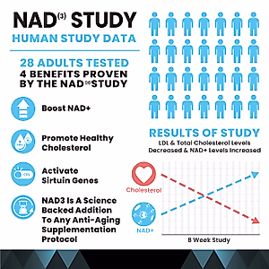 HPN Supplements NAD3 NAD+ Booster | Size 2 Month Supply | Clinically Proven & Independently Tested - Metabolic Repair | 312 mg/ Serving - 120 Capsules