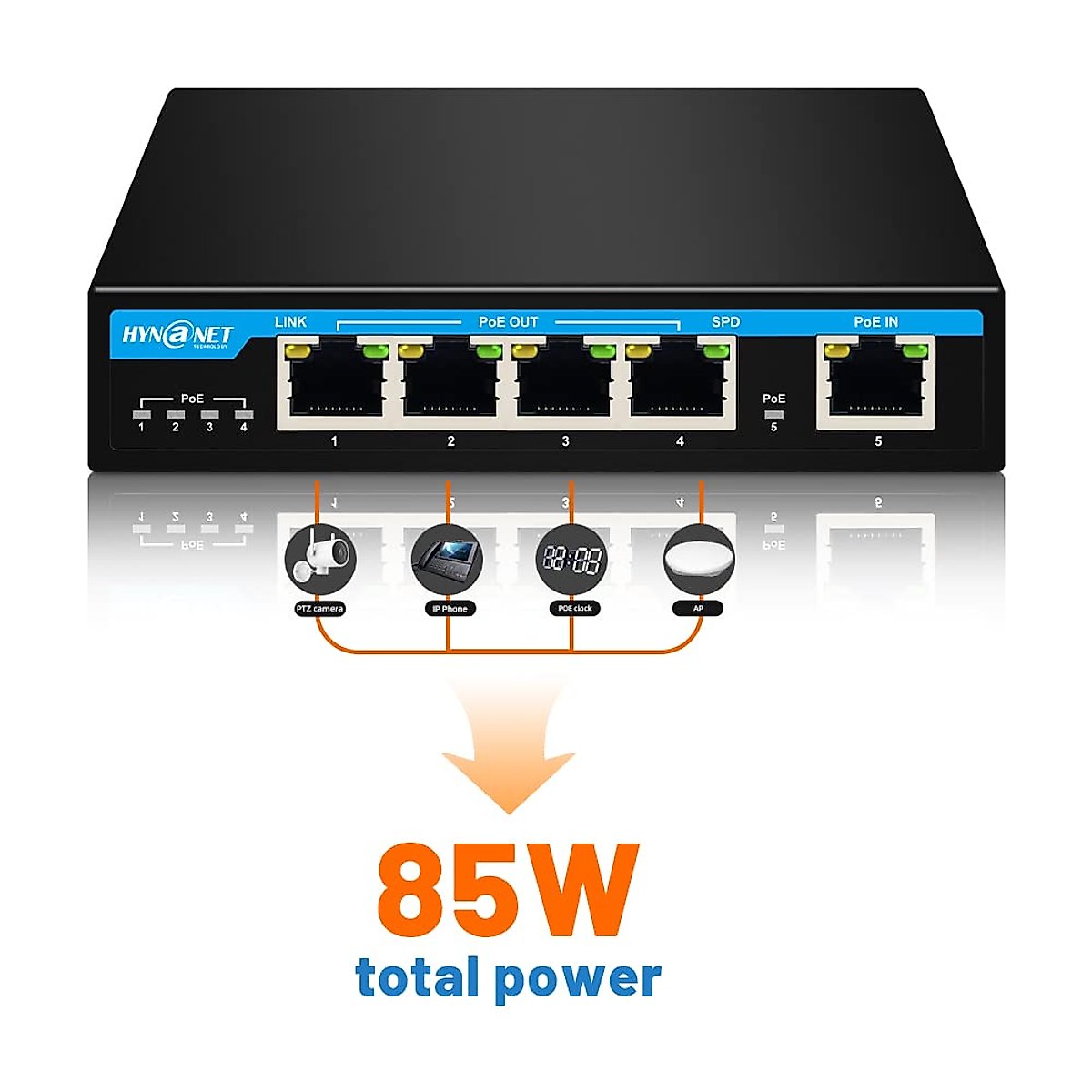 PX204 4 Port Gigabit PoE Extender with IEEE802.3af/at/bt Standard 1 Port 90W in 4 Port 30W Out PoE Repeater for Camera,VOIP