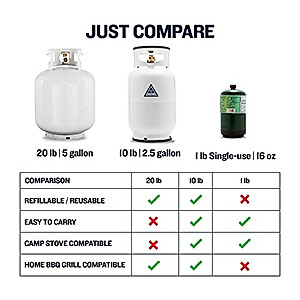 Ignik Refillable Gas Growler X 10-Pound Propane Tank with Carry Case and Adapter Hose