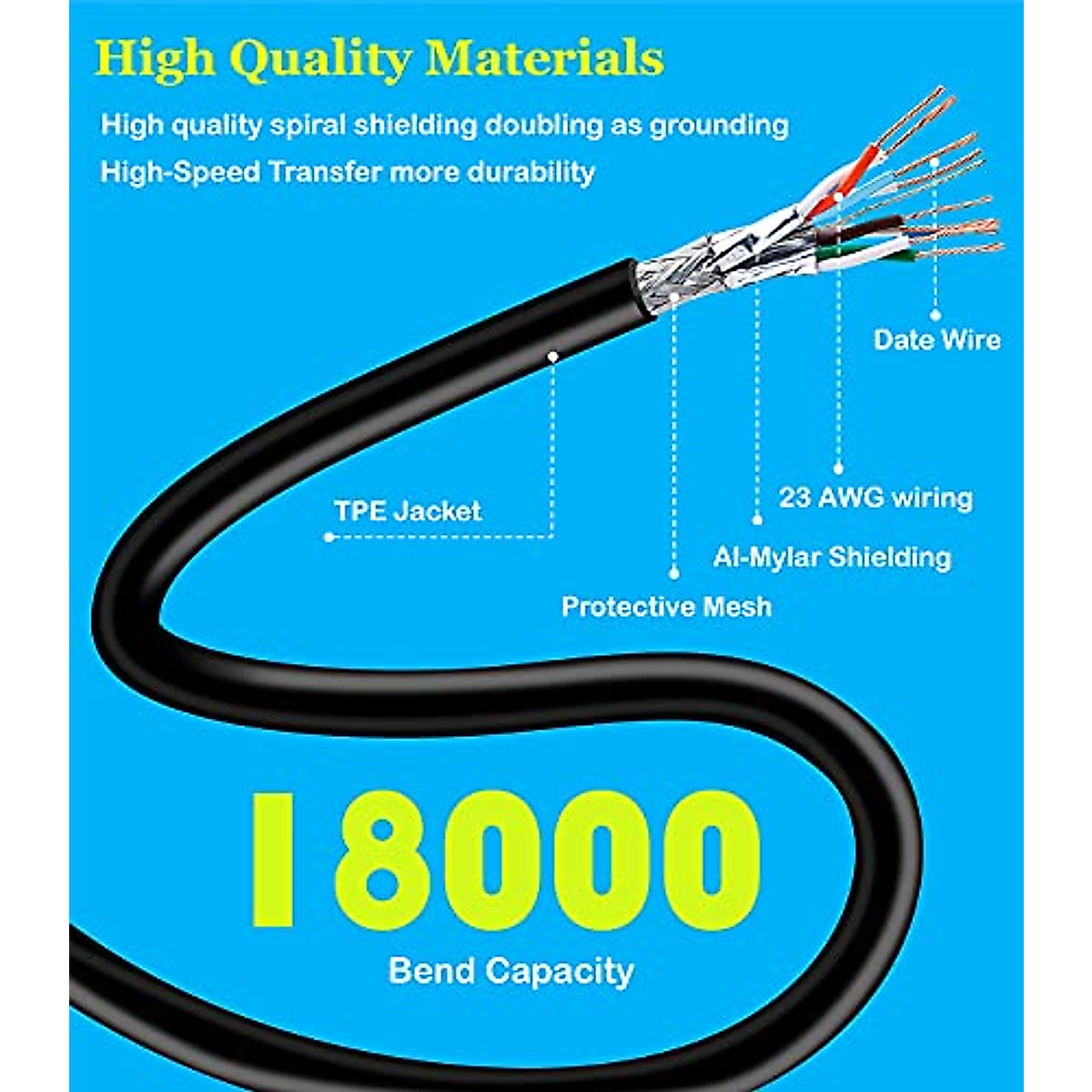 Quest2 Link Cable - High Speed Data Transfer & Charging