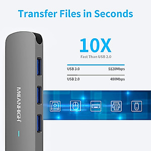 USB 3.0 Hub MEANHIGH 4 Port USB Hub for Laptop Multiport Splitter for Computer USB Port Expander for MacBook pro iMac HP,Dell, Asus, PC, Flash Drive, Mobile HDD