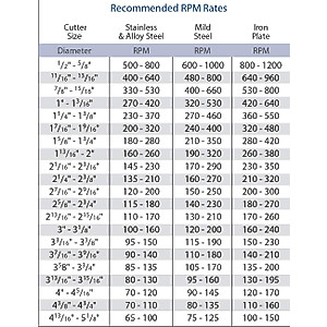 CS Unitec 9-1-138 C TCT Annular Cutter 1-3/16" Dia. X 1" Depth Carbide Tip Cutting Tool Bits for Magnetic Drills/Drill Press 3/4" Weldon Shank for Metal Cutting in Steel, Stainless and More